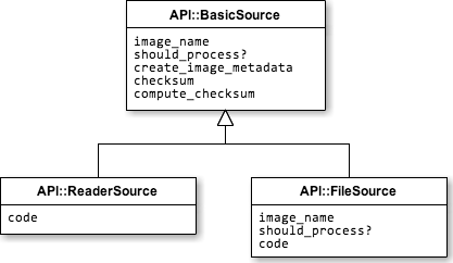 asciidoctor-diagram-cacoo-example