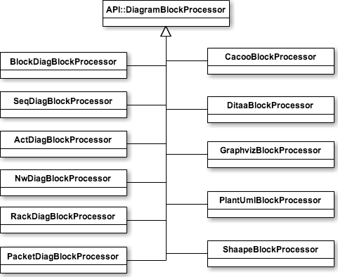 asciidoctor-diagram-cacoo-example